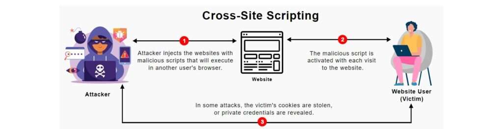 Types Of Cyber Criminals